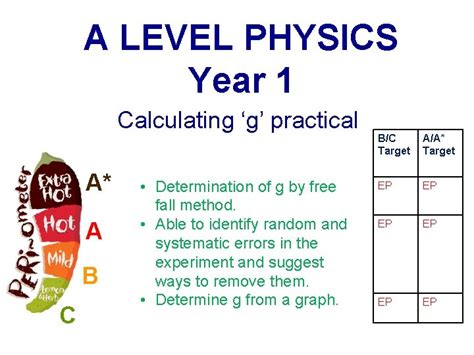 A LEVEL PHYSICS Year 1 Calculating G Practical