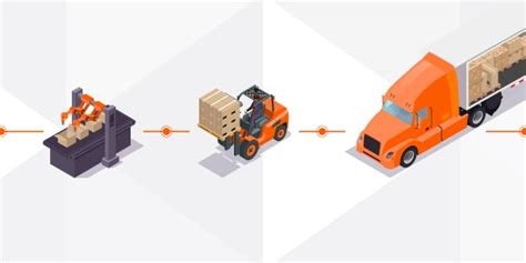 The How When And Why Of Tracking Logistics And Supply Chain Data King Solutions