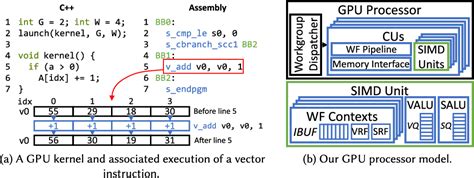 Figure 1 From Predictable Gpu Wavefront Splitting For Safety Critical Systems Semantic Scholar