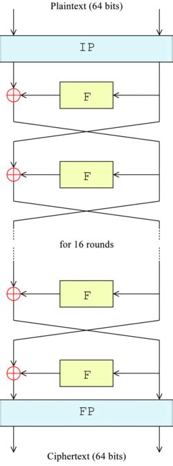 密码学 实现 Des 的工作模式 电码本模式ecb 密码分组链接模式cbc Java 实现编写实现des算法输出其每一轮的加密结果并显示在屏幕上。 Csdn博客