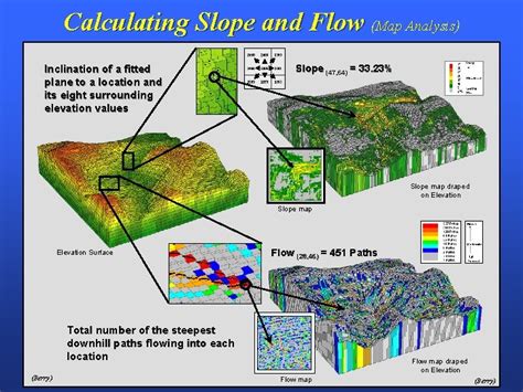 Gridbased Map Analysis And Gis Modeling Understanding Spatial