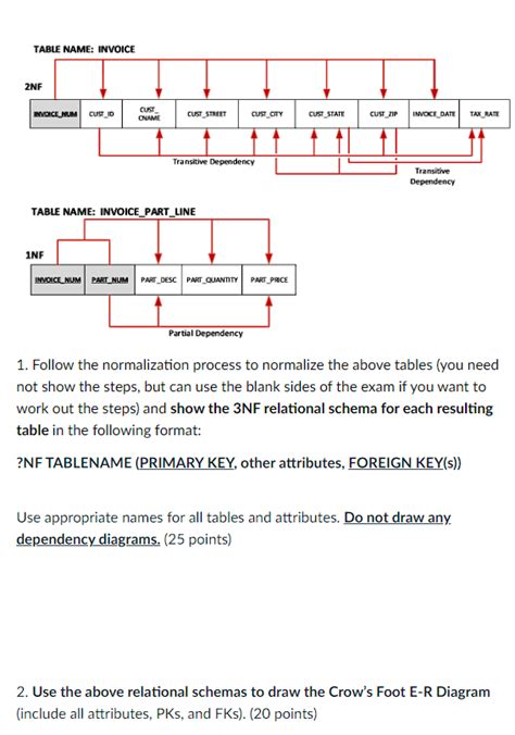 Solved 1 Follow The Normalization Process To Normalize The