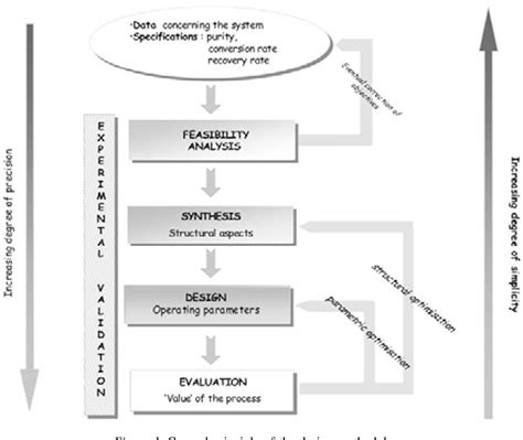 Figure 1 From Preliminary Design Of Reactive Distillation Columns Semantic Scholar