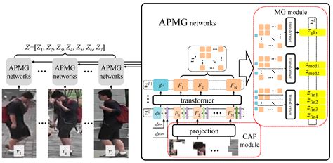 Applied Sciences Free Full Text An Adaptive Partitioning And Multi