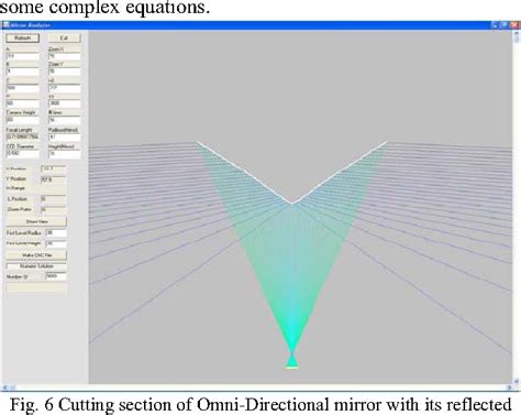Figure 1 From Abstract—this Paper Introduces Our First Efforts Of