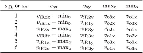 Figure 1 From A Direct Modulation For Matrix Converters Based On The One Cycle Atomic Operation