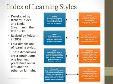 Ppt Learning Preferences Powerpoint Presentation Free Download Id2398087