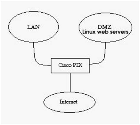 Linux Packet Filtering And Iptables How To Plan An IP Filter
