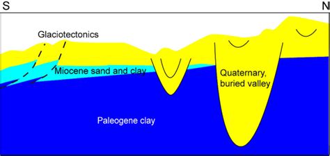 Conceptual Background Understanding Of The Geology Quaternary And Download Scientific Diagram