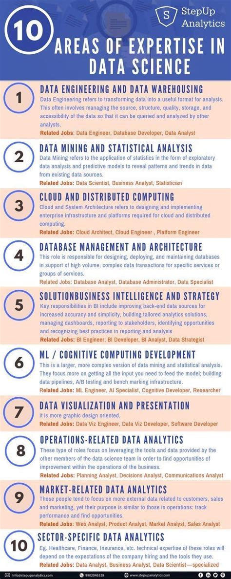 Ali Abuharb On Linkedin Analytics Datascience