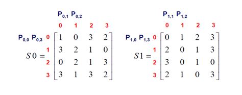 Download Encryption And Decryption Project In C Programming Exercises