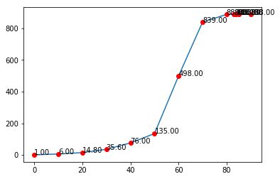 Python How To Annotate Xy Coordinates A Percentile Plot Of Nd Array Stack Overflow