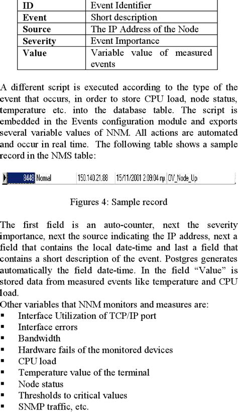 NMS Table Architecture Download Table