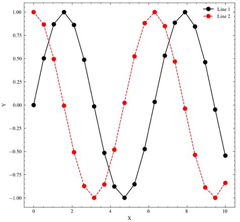 4个python库来美化你的matplotlib图表！ 知乎