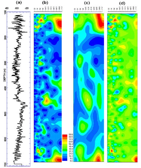 Pca2 And Its Multifractal Wavelet Scalogram A Pca2 Curve B Wavelet Download Scientific