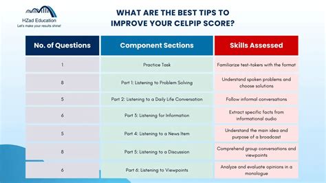 What Is CELPIP All You Need To Know About CELPIP Test