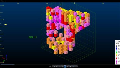 sequential demonstration of conditional simulated grades
