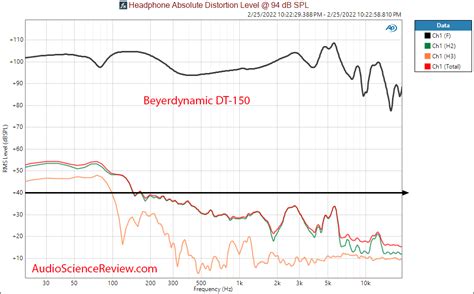 Beyerdynamic Dt150 Review Closed Back Headphone Audio Science Review Asr Forum