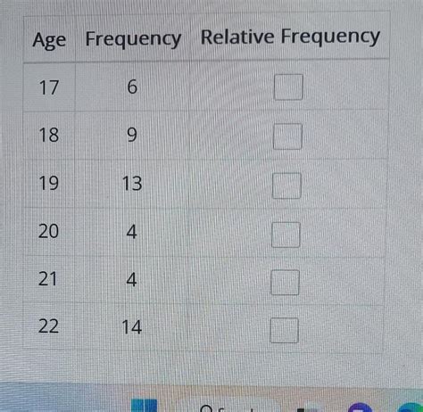 Answered Age Frequency Relative Frequency 17 18 19 20 21 22 6 9 13 4