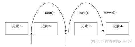 设计模式之迭代器模式详解 知乎