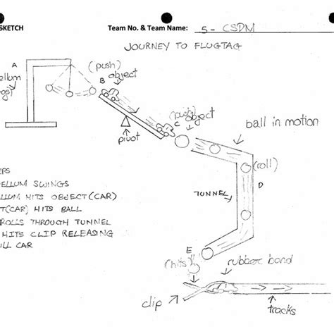 Example Design Sketch From Model 4 Download Scientific Diagram