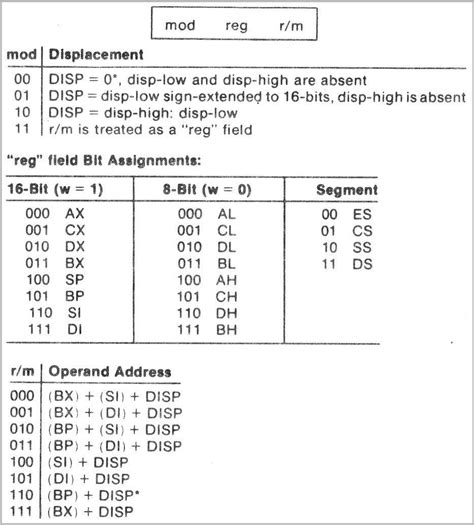 How The 8086 Processors Microcode Engine Works