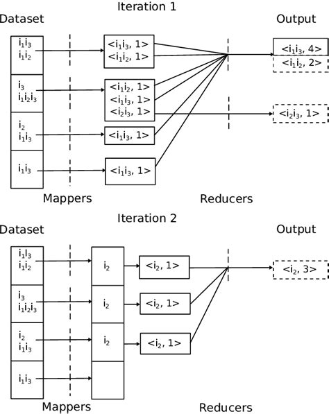 Iterations Run By The Maxapriorimr Algorithm On A Sample Dataset The