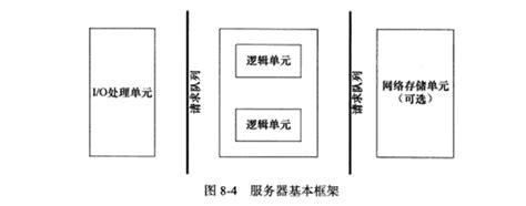 两种高效的事件处理模式和并发模式半同步半反应堆并发模型和reactor事件处理模型的区别 Csdn博客