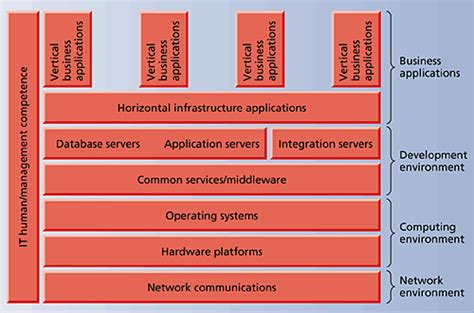 Infrastructure Management Framework It Infrastructure Framework