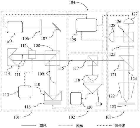 An Ultrafast Kinetic Imaging System And Method Based On Single Molecule Quantum Coherence