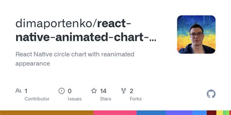 React Native Animated Chart Tutorialapptsx At Main · Dimaportenkoreact Native Animated Chart