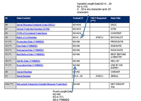 Types Of Gs1 Barcodes 57 Off Gt