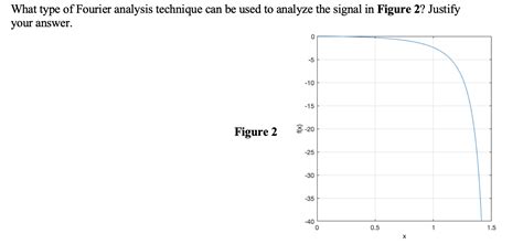 Solved What Type Of Fourier Analysis Technique Can Be Used Chegg Com