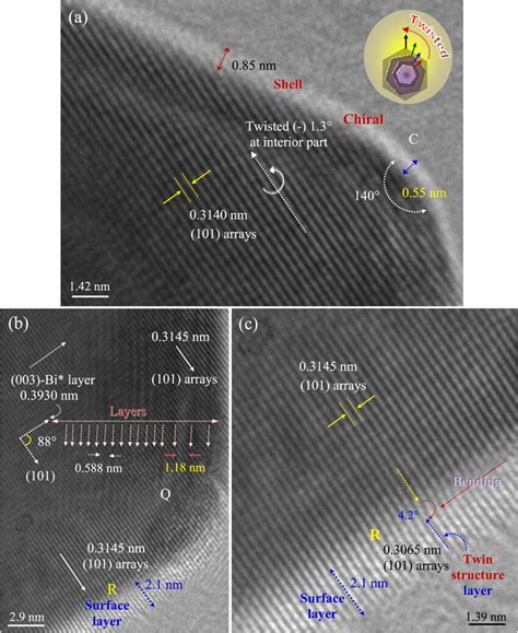 A Twined Lattice At The Atomic Arrays Are Bent Down At Edges A C B Download Scientific