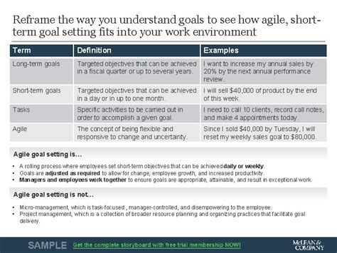 Leverage Agile Goal Setting For Improved Employee Engagement