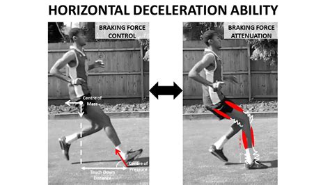 ‘braking Down Horizontal Deceleration Ability What Is It