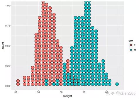 Ggplot2高效实用指南 可视化脚本、工具、套路、配色 知乎