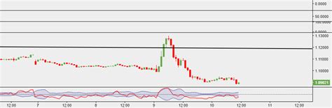RSI Self Adjusting Bands Indicator By Shizaru TradingView