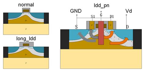 Network Color Map Reference Nmos Device Structure Normal And Download Scientific Diagram