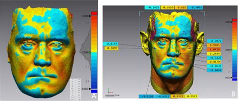 Superimposition Of The Two Scans And The Color Coded Heat Maps Download Scientific Diagram