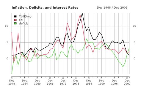 Introductory Econometrics Examples • Wooldridge