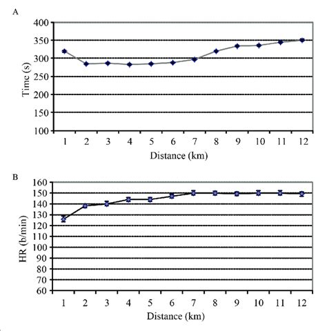 Indices Characterizing External And Internal Physical Loads During The Download Scientific