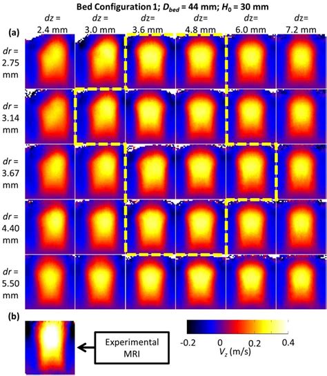 comparison of time averaged particle velocities in the vertical
