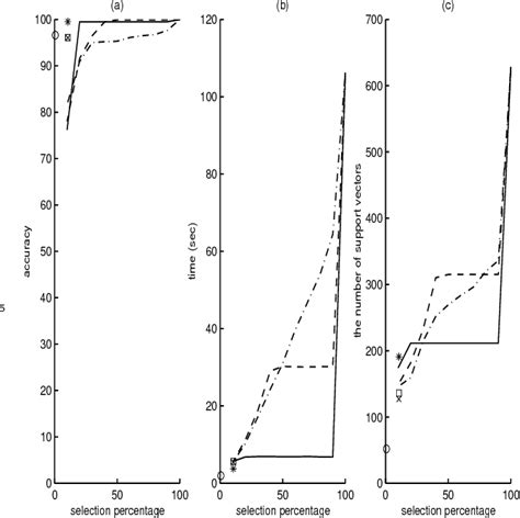 table 2 from data reduction in support vector machines by a kernelized