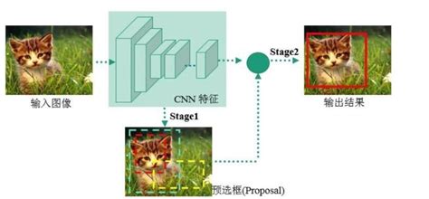 图解yolo（you Only Look Once）目标检测（v1 V5）yolo检测 Csdn博客