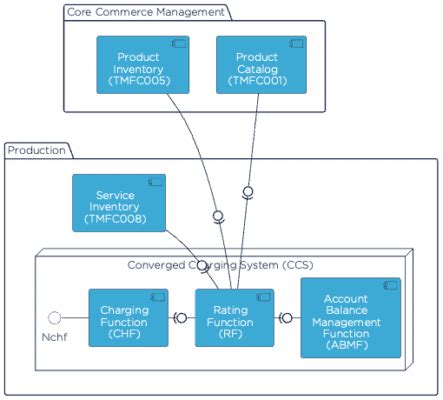 Bringing WebAssembly To Telecoms With CNCF WasmCloud CNCF
