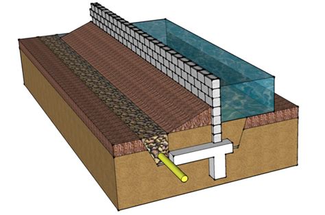 How To Build A Flood Wall Flood Wall Construction Flood Defences