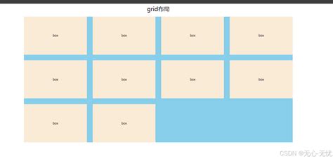 Grid网格布局grid布局设置最后一个子元素永远在最后一行最后一列 Csdn博客