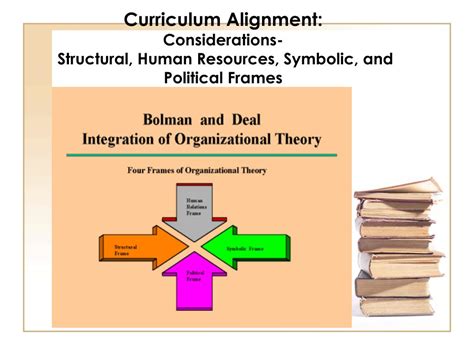 Ppt Policy Proposal Curriculum Alignment Framework Powerpoint Presentation Id4462671