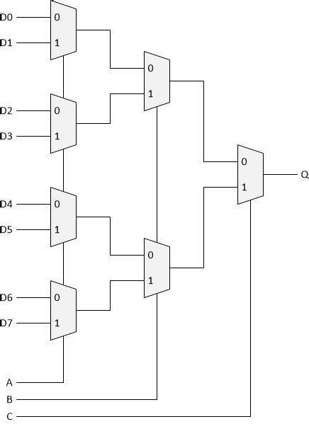 Using 81 Multiplexers To Implement Logical Functions Eeweb